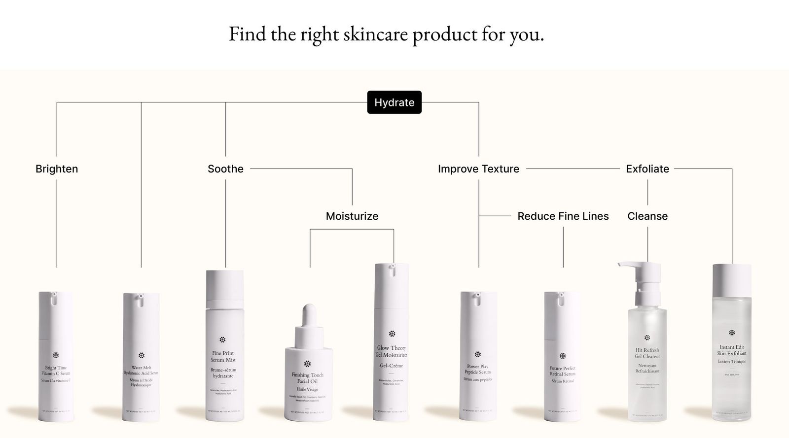 How to build an effective skincare routine.